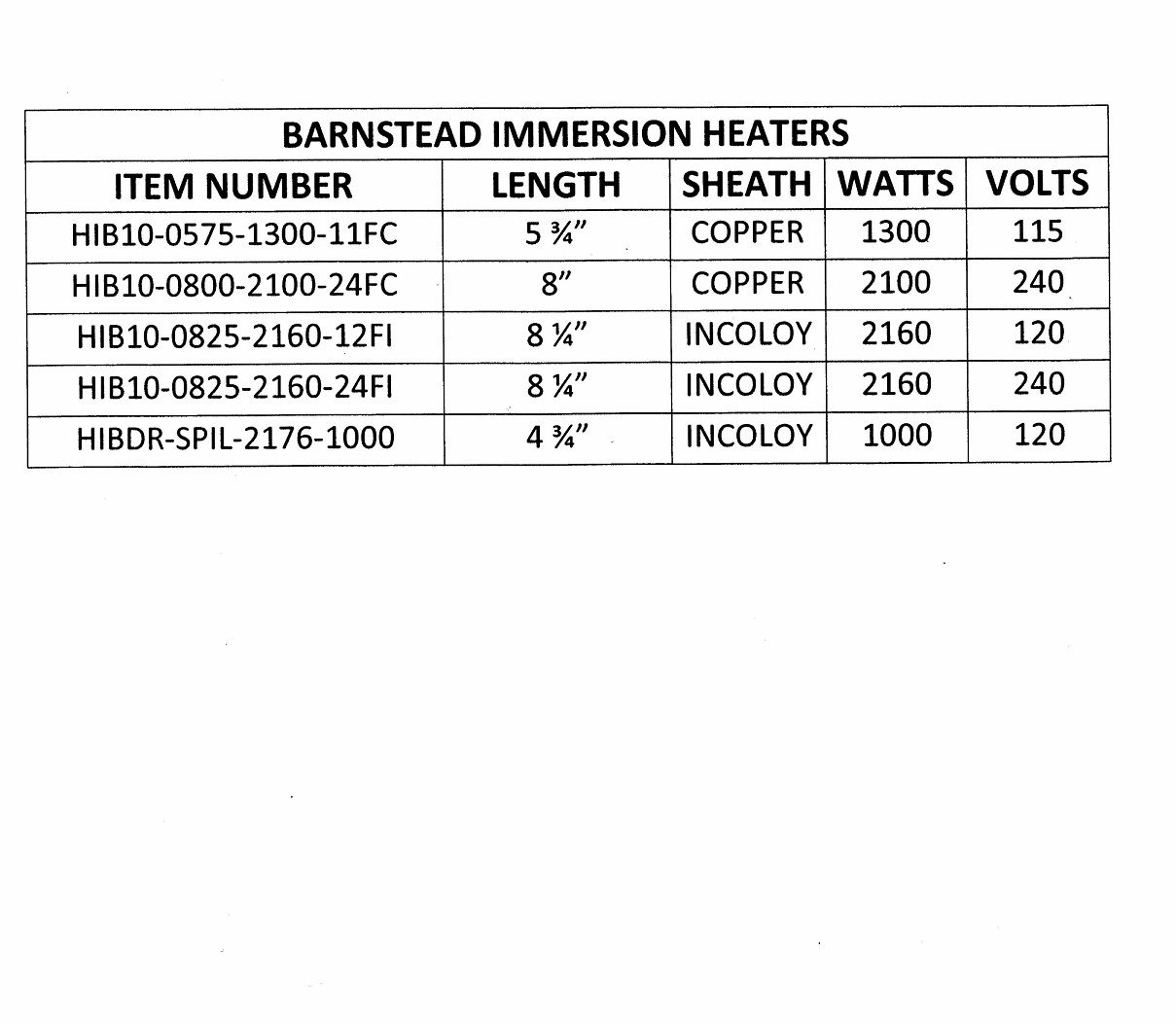 Barnstead Distiller Elements- Ke-Tech Heating and Controls